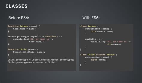 15 Useful Es6 Features Fullstack Academy