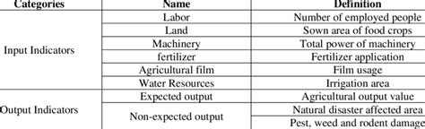 Input Output Variables Definition Download Scientific Diagram