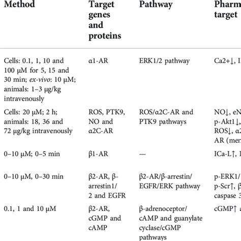 Chemical Structure Of Hg Download Scientific Diagram
