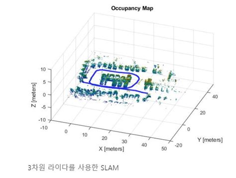 slam 실시간 위치 추정 및 지도 재구축 시스템