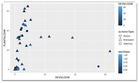 R Ggplot Scale Shape Manual Removes Geom Point Fill Stack Overflow
