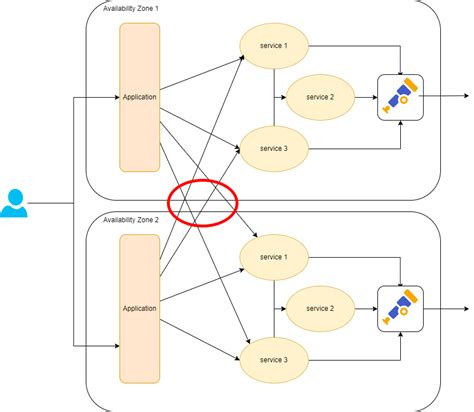 Dont Let Observability Inflate Your Cloud Costs Honeycomb