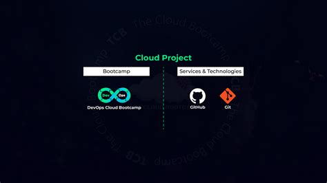 Deployment Of Git And Github As Software Version Control Proof Of Concept Poc Process Of