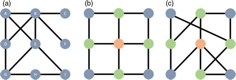 is a graphic representation to help illustrate different graph theory