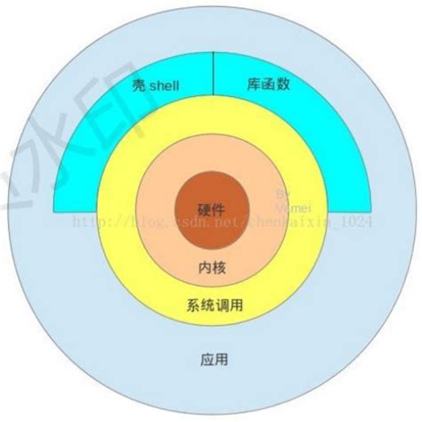 什么是uc，操作系统历史介绍，计算机系统分层，环境变量（path），错误 uc操作系统 csdn博客