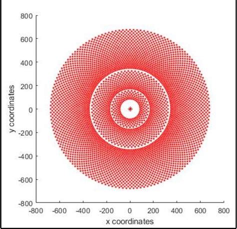 Figure 1 From Optimization Of Heliostat Fields Using Advanced Particle