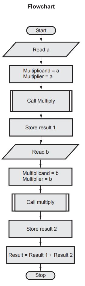 Looping Counting And Indexing