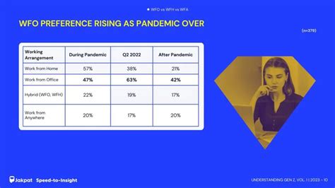 Understanding Gen Z Vol 1 2023 Jakpat Survey Report