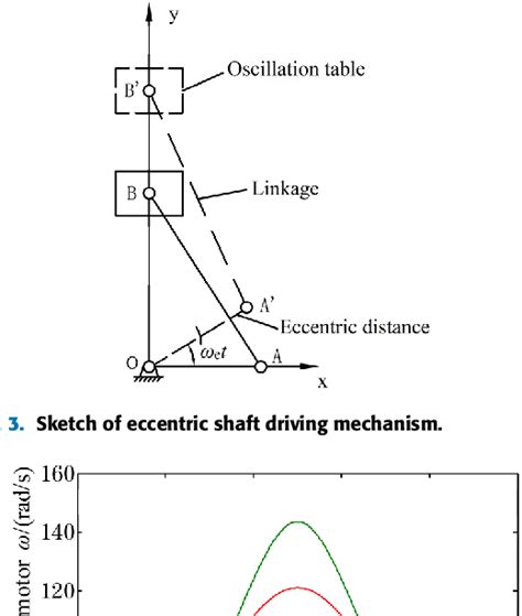 Figure 1 From Investigation Of Non Sinusoidal Oscillator Driven By