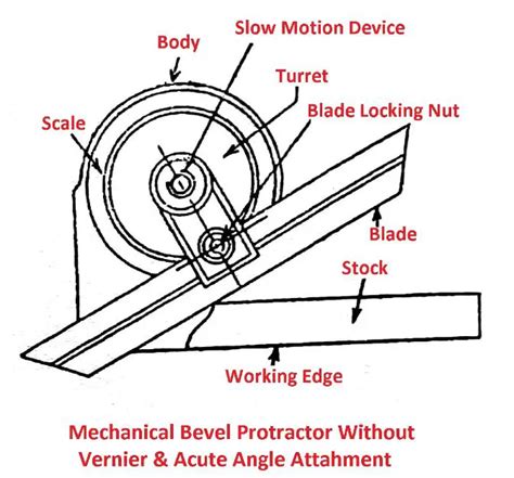 Bevel Protractor Types Parts Reading Applications With Pdf