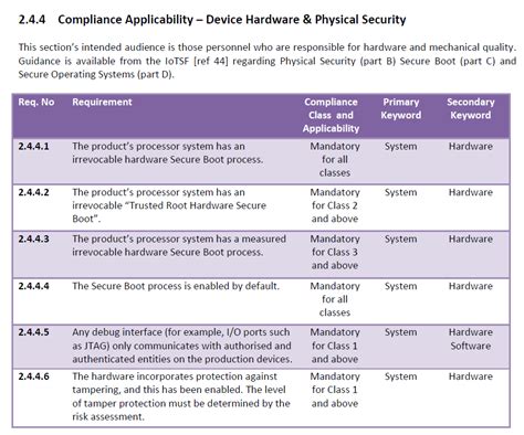 Iot Security Just Iot