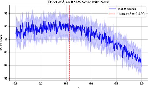 figure 1 from leveraging large language models for enhanced product