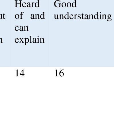 X Values And Explanation Of Sum Of X Values Download Scientific Diagram