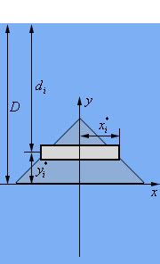 Calculus II Hydrostatic Pressure And Force