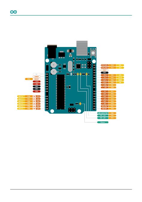 Arduinouno Datasheet914 Pages Arduino Arduino® Uno R3