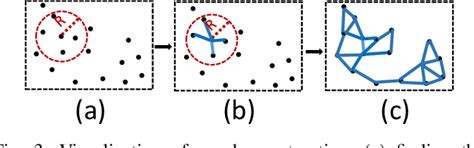 Figure 1 From Graph Based Spatio Temporal Feature Learning For