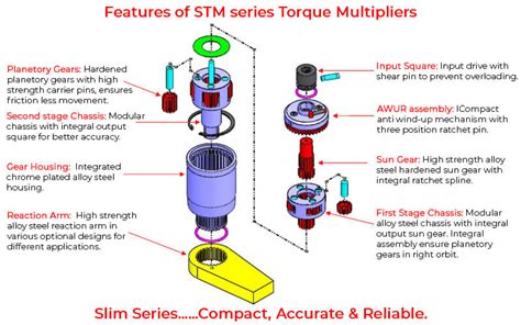 Gearbox Torque Multiplier At Mark Jennings Blog