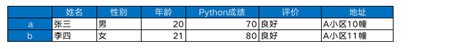 dataframe按条件筛选、修改数据：df loc[]拓展 知乎