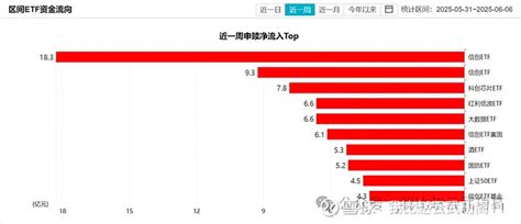 海光要复牌了 （一） 海光复牌 海光信息 和 中科曙光 已进入复牌倒计时，根据两公司此前公告，最晚或于6月9日（下周一）复牌。海光信息 雪球