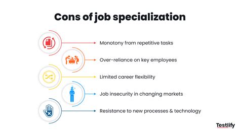 Job Specialization Definition Examples Pros And Cons Testlify