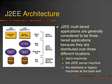 Ppt Introduction To J2ee Architecture Powerpoint Presentation Free
