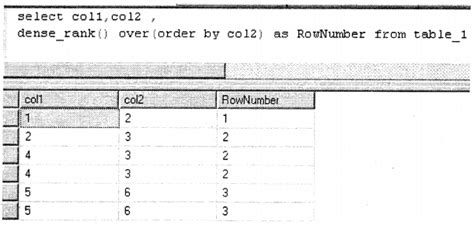 SQL Server Interview Questions On SQL BTech Geeks