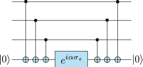 Illustration Of A Circuit Implementing The Unitary Transformation Exp