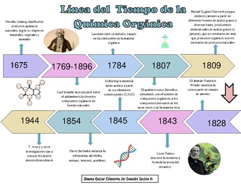 Linea Del Tiempo De La Quimica El Pensante Historia De La Quimica My