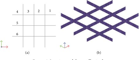 Figure 1 From Position And Thickness Optimization Of Ribs For Ventilation Covering Using The