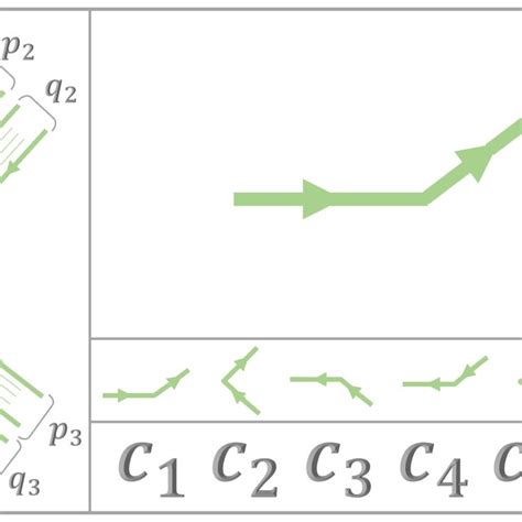 Diagrammatic Representation Of Gauge Invariant Vertex Contractions For