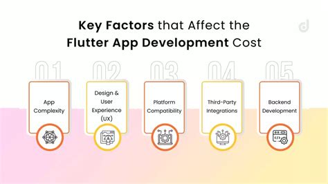 Flutter App Development Cost Full Breakdown