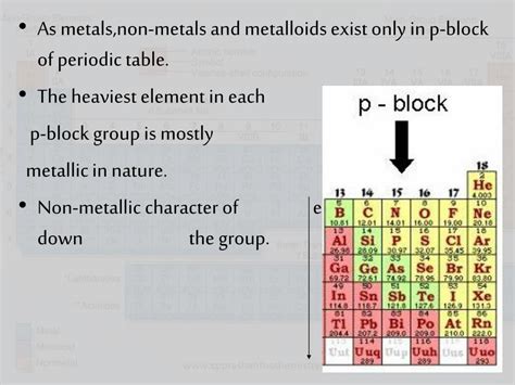 PPT The P Block Elements PowerPoint Presentation Free Download ID