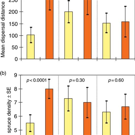 An Example Of Breeding Habitat Selection Influence Of The Perceived Download Scientific