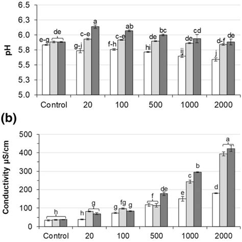 Structure Of Poly Methylene Co Cyanoguanidine Download Scientific Diagram