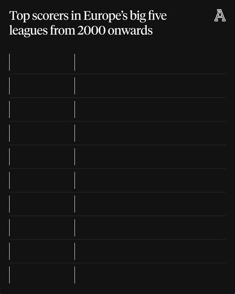Lionel Messi At Barcelona The Pain And Glory Of A 20 Year Love Affair