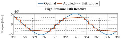 Energies Special Issue The Advances In Wave Energy Extraction Systems