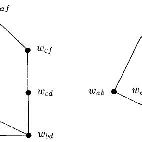 Graphs G And L G Download Scientific Diagram