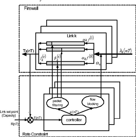 figure 1 from a priority based feedback flow control system for