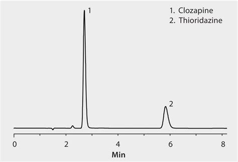 Hplc Analysis Of Antipsychotic Drugs On Ascentis® Rp Amide Application For Hplc Sigma Aldrich