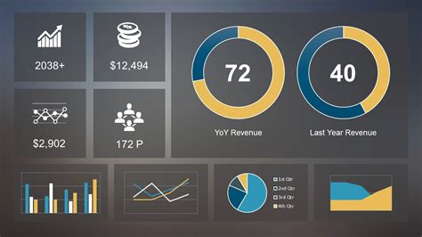 Dashboard Powerpoint Template