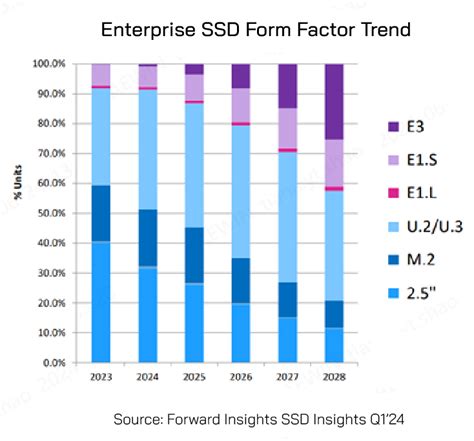 Introduction To Nvme Ssd Enhancing Server Performance And Efficiency Aewin