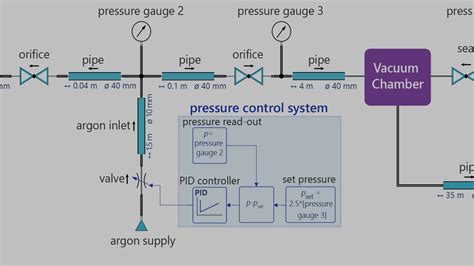 Designing A Vacuum System Using Lumped Element Modeling