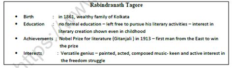Cbse Class 9 English Bio Sketch Worksheet