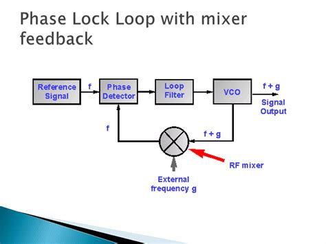 Phase Lock Loop Pll PPT