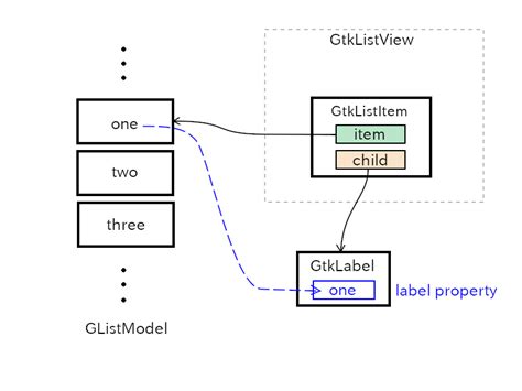 gtk 4 tutorial