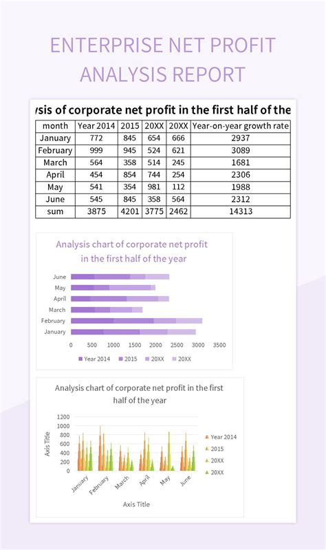 Free Net Profit Templates For Google Sheets And Microsoft Excel Slidesdocs