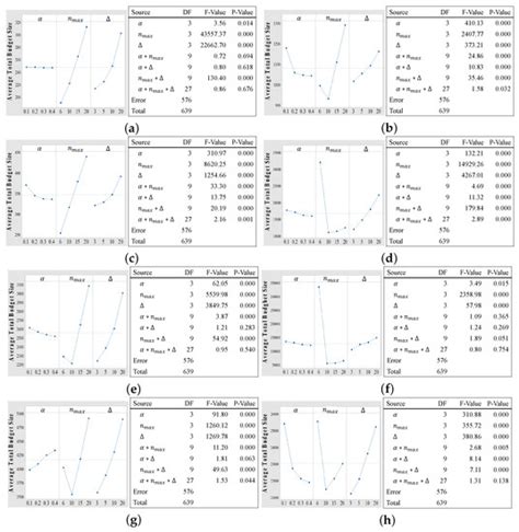 Mathematics Special Issue Recent Advances In Swarm Intelligence Algorithms And Their