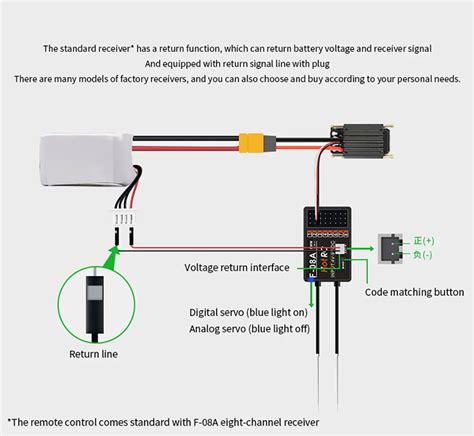 Hotrc Ct 8a 2 4ghz 8ch Tft Color Screen Radio Controller With F 08a Receiver For Rc Model