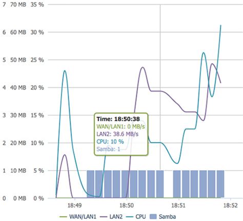 Thecus N5550 NAS Server Inside And Out Help Net Security