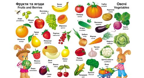 Фрукти та ягоди англійською